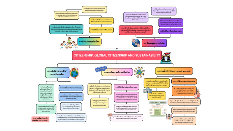 Citizenship, Global Citizenship and Sustainability | PDF