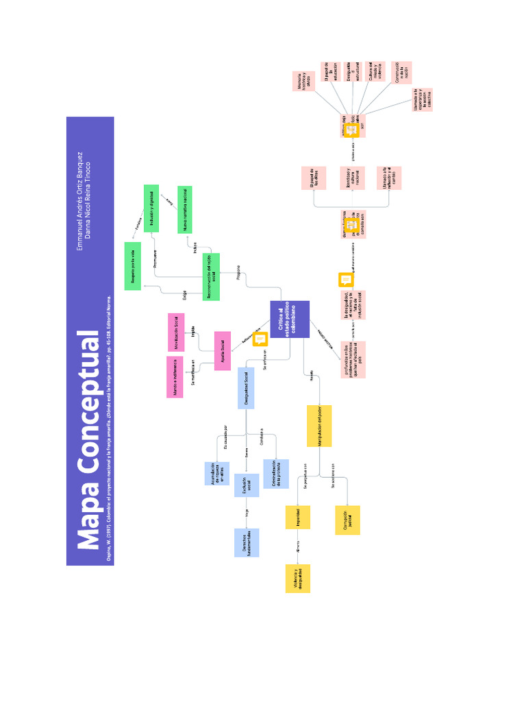 Mapa Conceptual Corregido | PDF