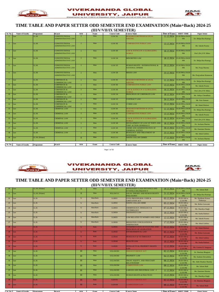 End Term Paper Setter List | PDF | Justice | Crime & Violence