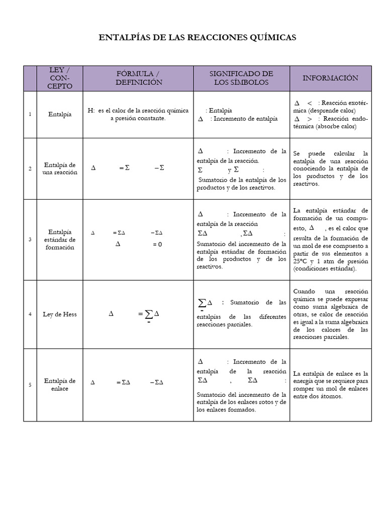 Entalpías en Reacciones Químicas | PDF | Entalpía | Reacciones químicas