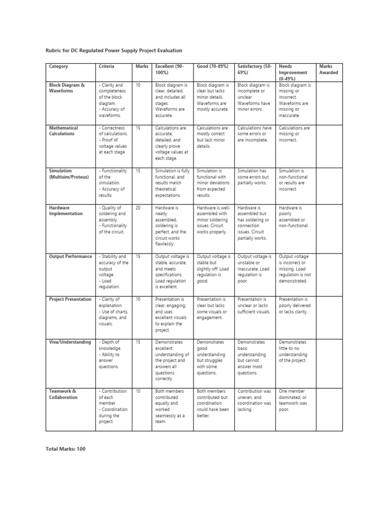 EDC PROJECT RUBRICS_Evaluation_Criteria | PDF | Accuracy And Precision | Simulation