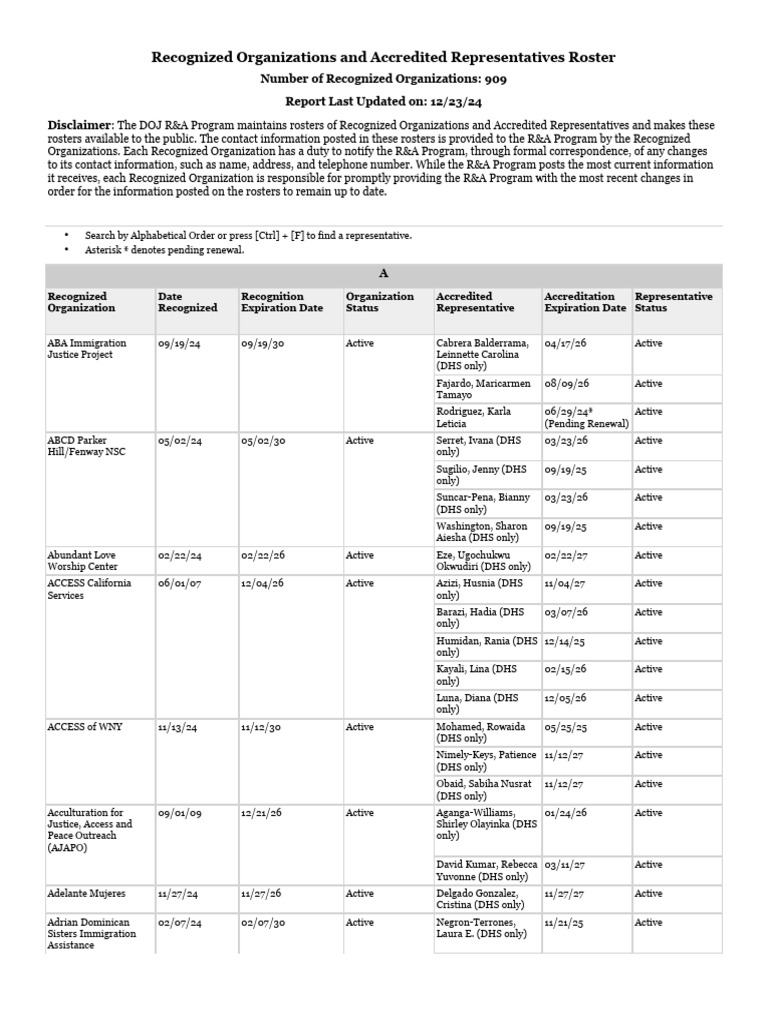 Raroster Orgs Reps | PDF