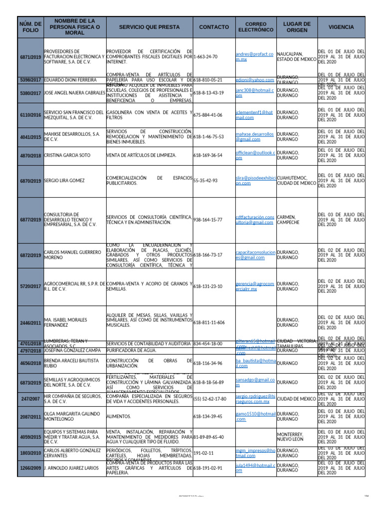 Padron de Proveedores Vigentes SECOED 31-07-2020 07 | PDF | México