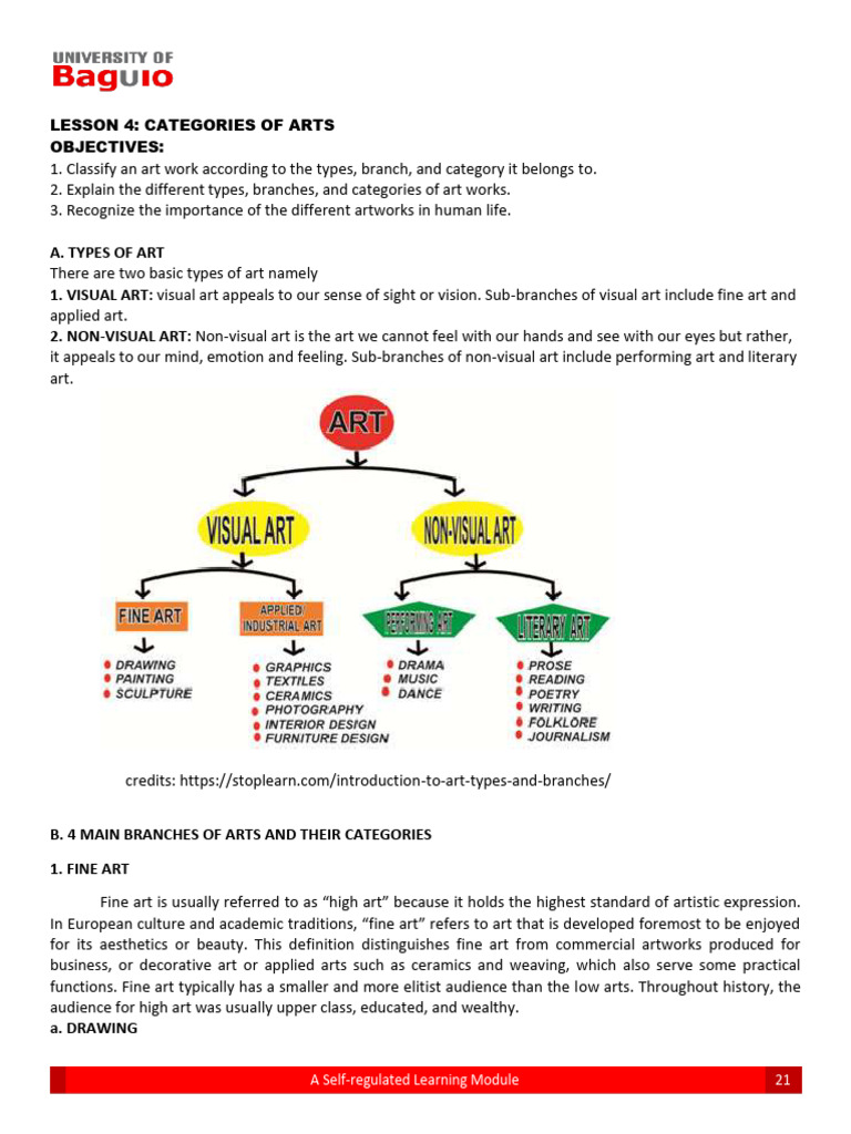 ART APP MIDTERMS - Lesson 4-8 | PDF | Textiles | Fine Art