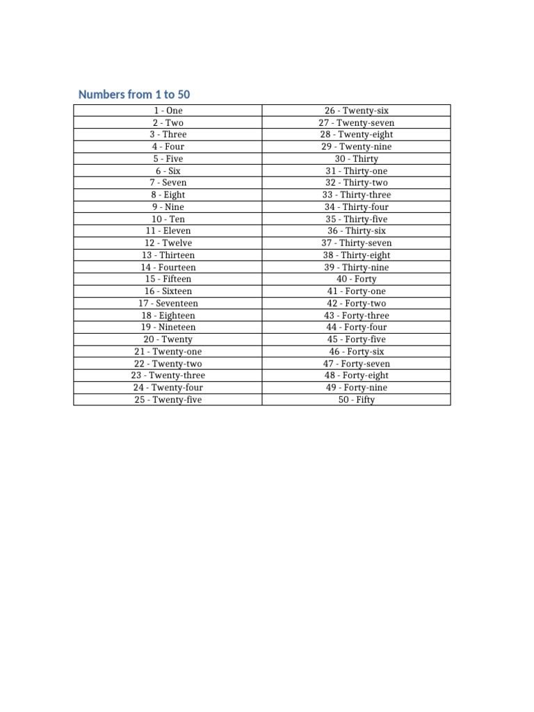 Numbers 1 To 50 Split | PDF