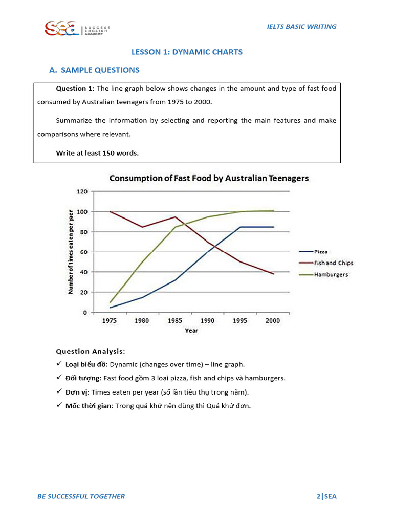 Dynamic Charts Pdf Adverb Verb