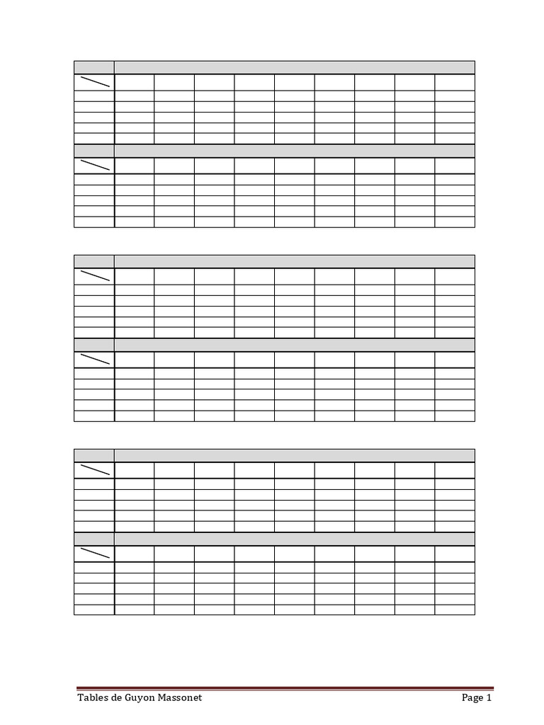 Tables de Guyon Massonnet | PDF