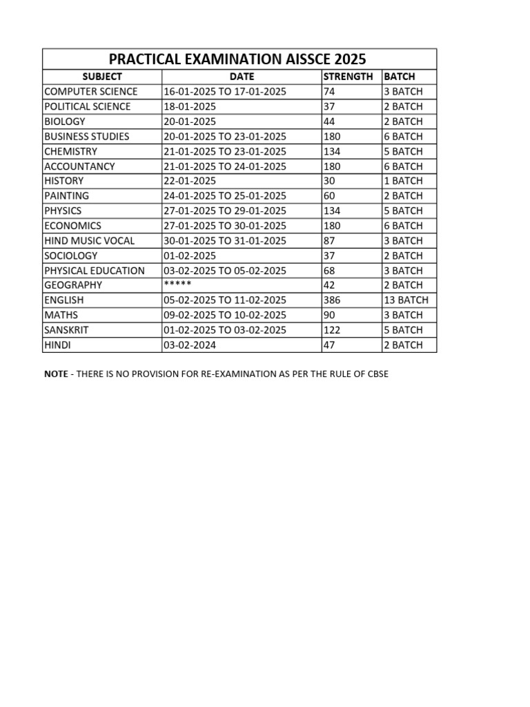 Date Sheet of Aissce Practical Examination (2024-25) | PDF