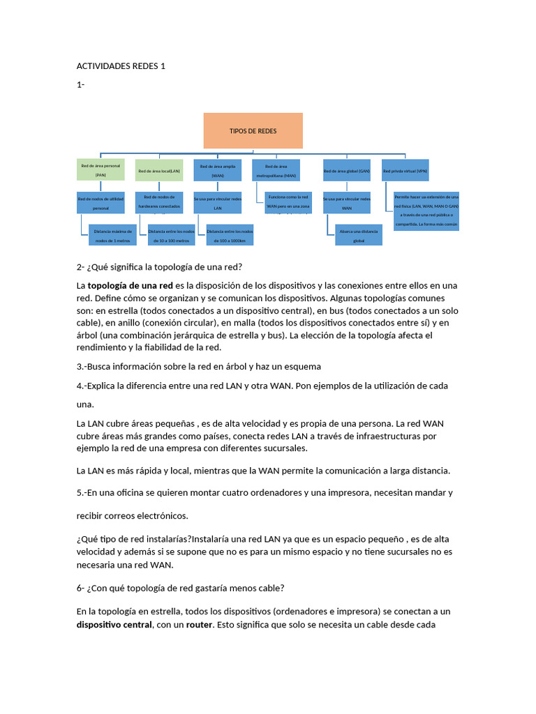 ACTIVIDADES REDES 1 | PDF | Red de computadoras | Red de área amplia