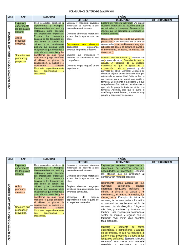 Crea Proyectos Desde Los Lenguajes Artísticos | PDF | Dibujo | Experiencia