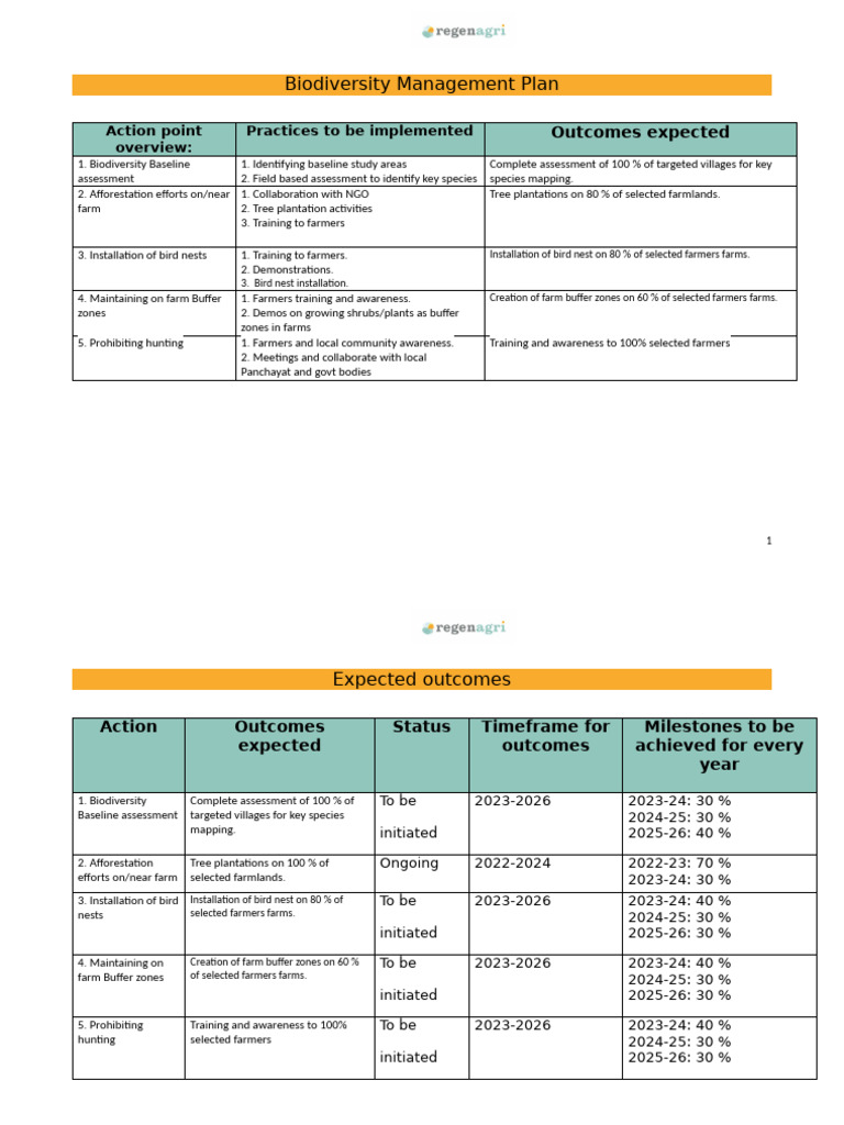 Biodiversity Management Plan Overview | PDF | Plantation | Conservation ...