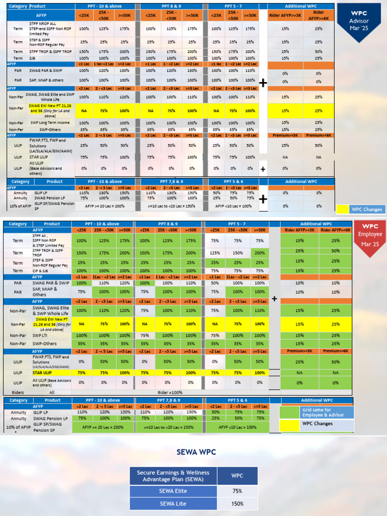 WPC Mar'25 Final | PDF | Personal Finance | Financial Services