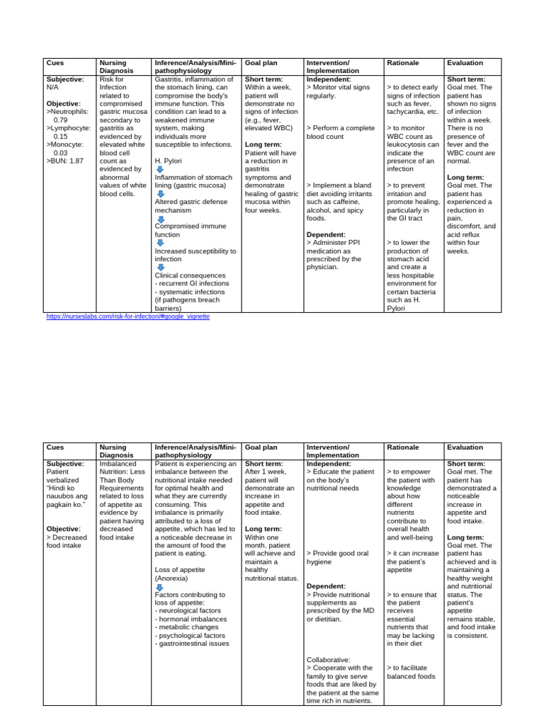 ncp2 | PDF | Diseases And Disorders | Medical Specialties