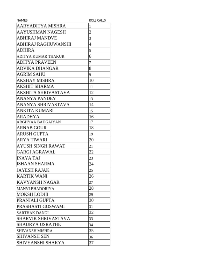 Ai Generated Roll Calls | PDF