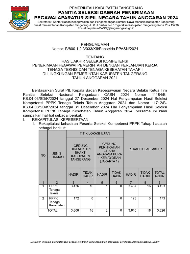 Ds 033 Pengumuman Hasil Seleksi Kompetensi PPPK Teknis Dan Nakes Tahap I Pemkab Tangerang Ta ...
