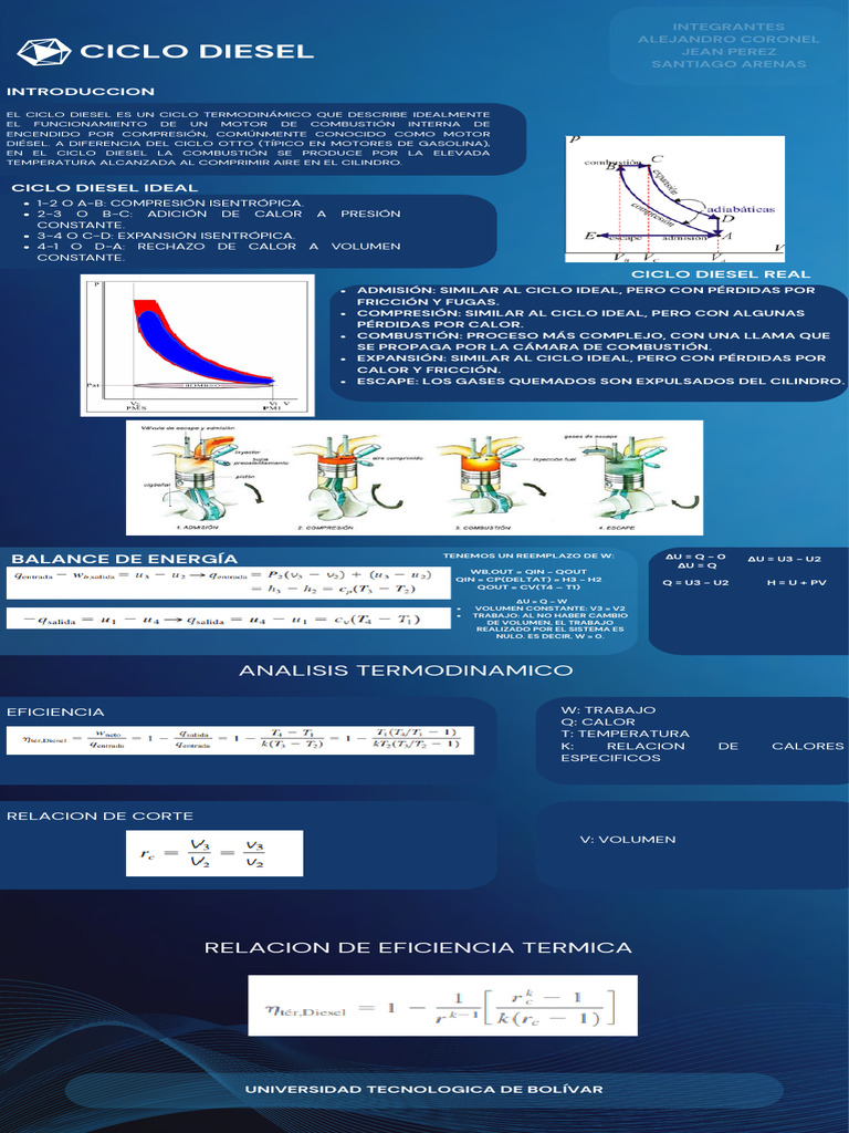 Infografia Ciclo Diesel | PDF | Motor diesel | Motor de combustión interna