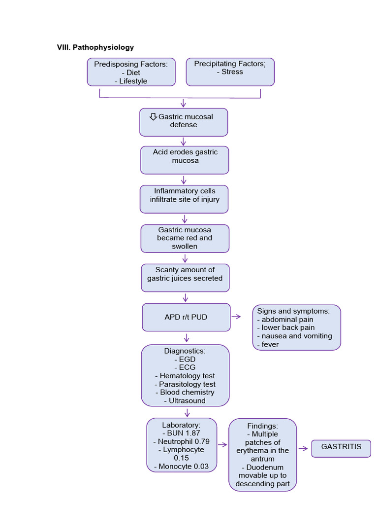 Pathophysiology | PDF