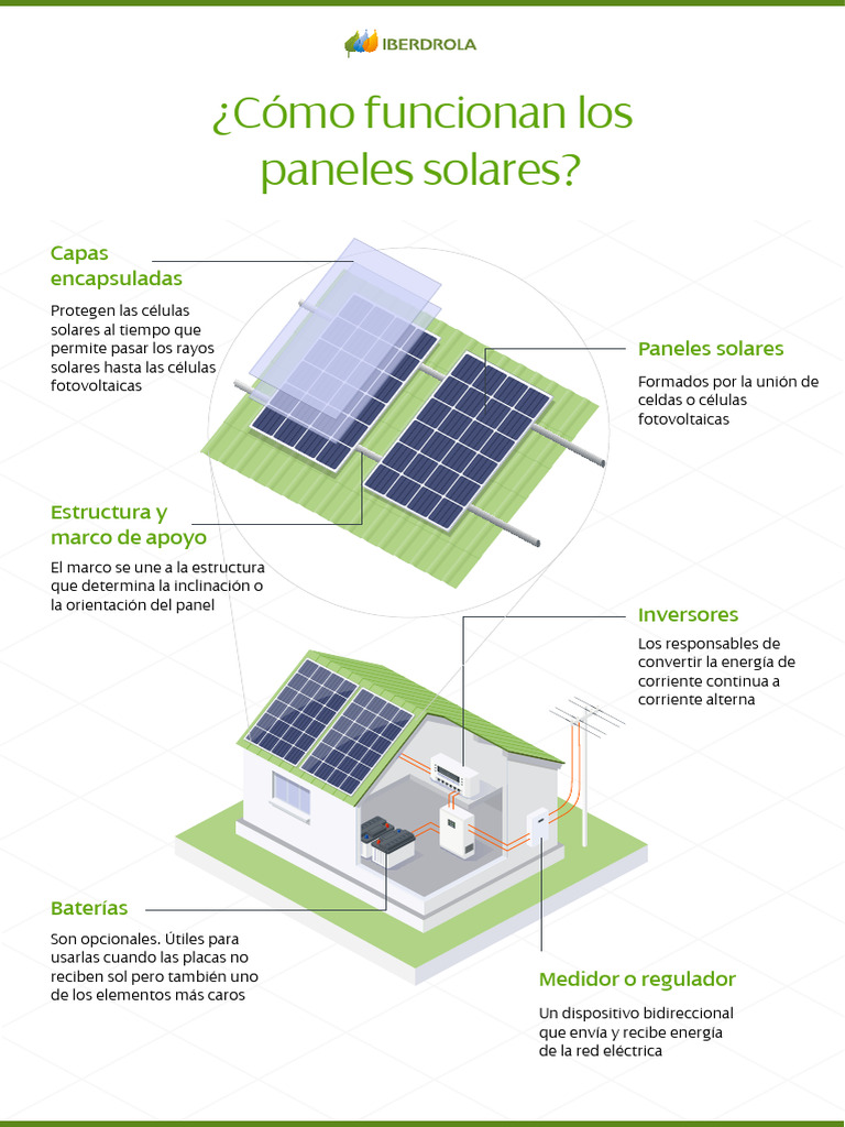 Funcionamiento Panles Solares | PDF
