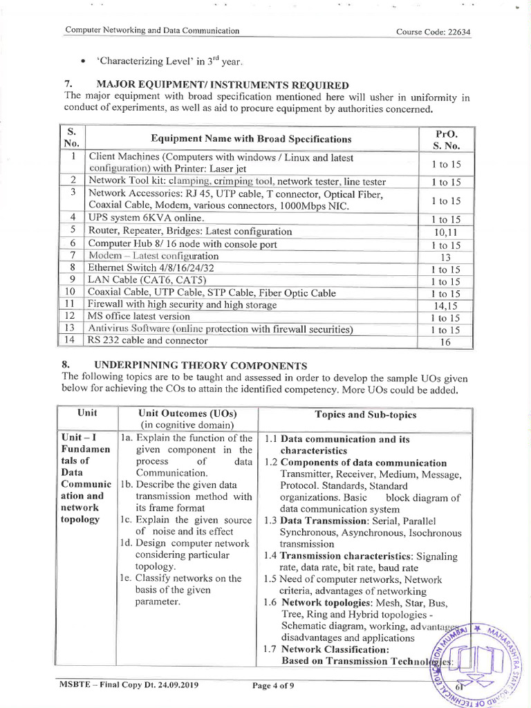 22634 Computer Networking Pdf