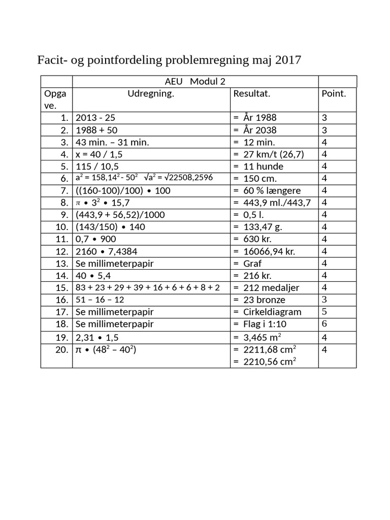 Facit Og Pointfordeling Problemregning Maj 2017 | PDF