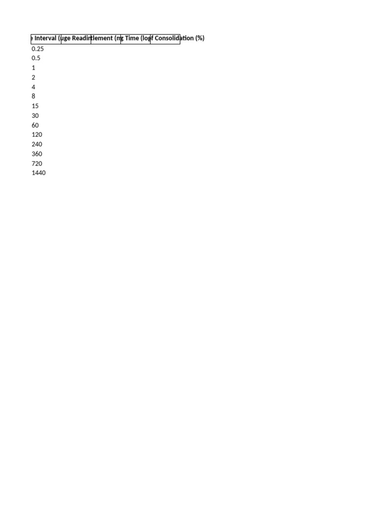 Bishop Consolidation Log Sheet | PDF