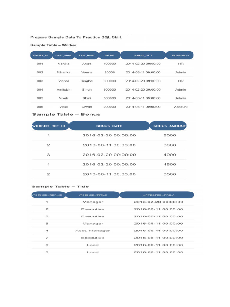 Database Management I Practical Exercise | PDF | Sql | Data Management Software