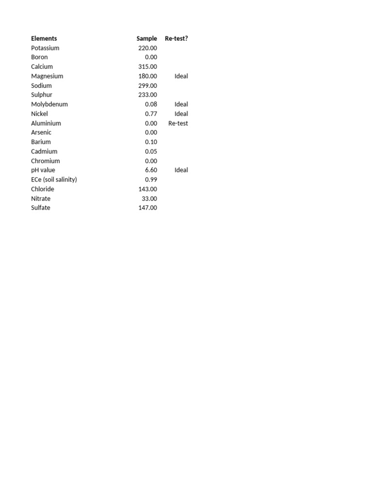 L1 T1 Try1 Results Starter | PDF