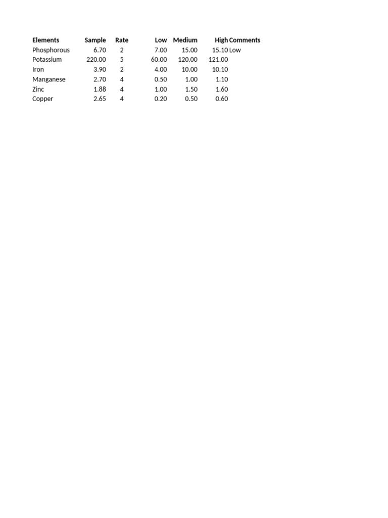 L1 T1 Act Soil Report Starter | PDF