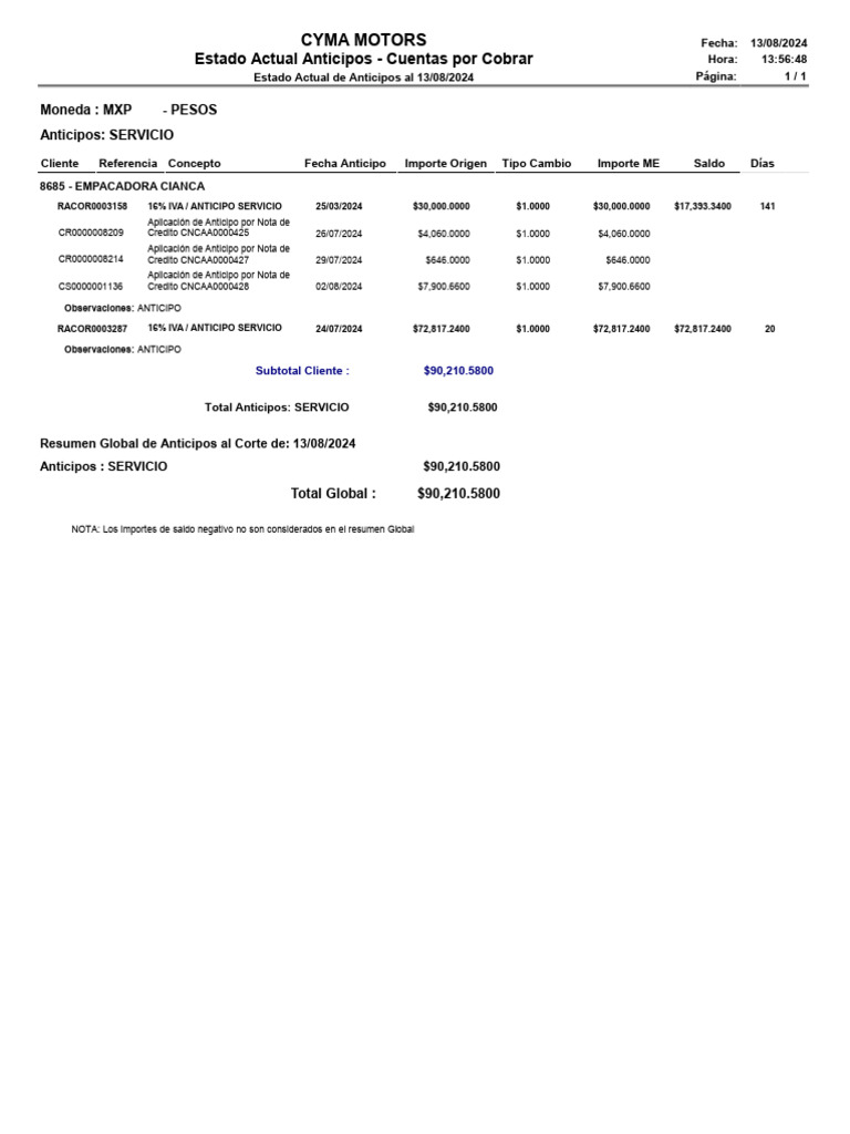 anticipo Cianca | PDF