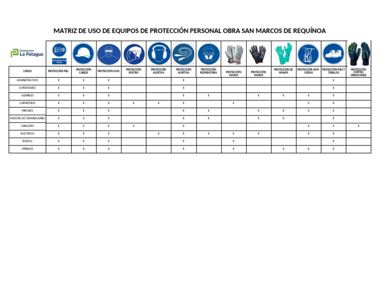 Matriz de Uso de Epp | PDF
