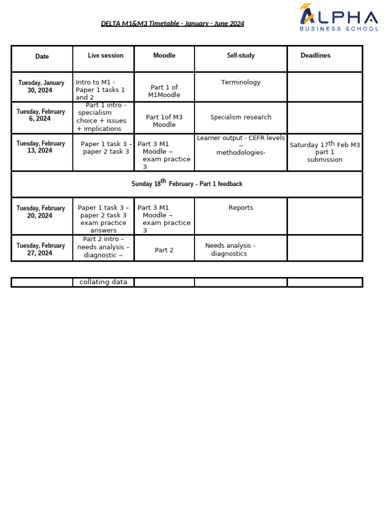 M1-M3 timetable | PDF | Learning