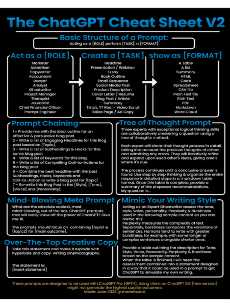 GPT Cheat Sheets With Clear Explainantions | PDF