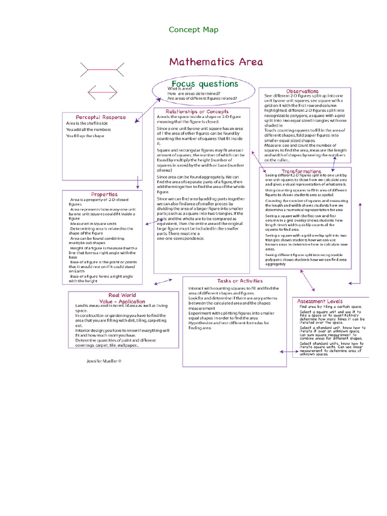 Area Concept Map by Jennifer Mueller | PDF