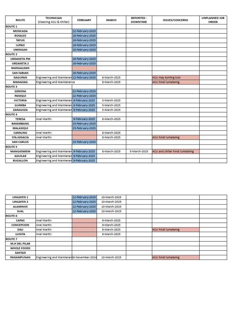 As of March Acu & Chiller Monitoring | PDF