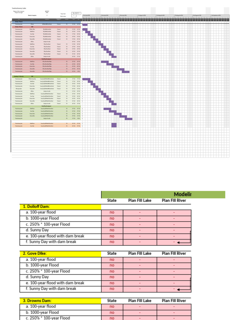 Simple Gantt Chart - Modeling Status - Pawtuckaway Lake | PDF