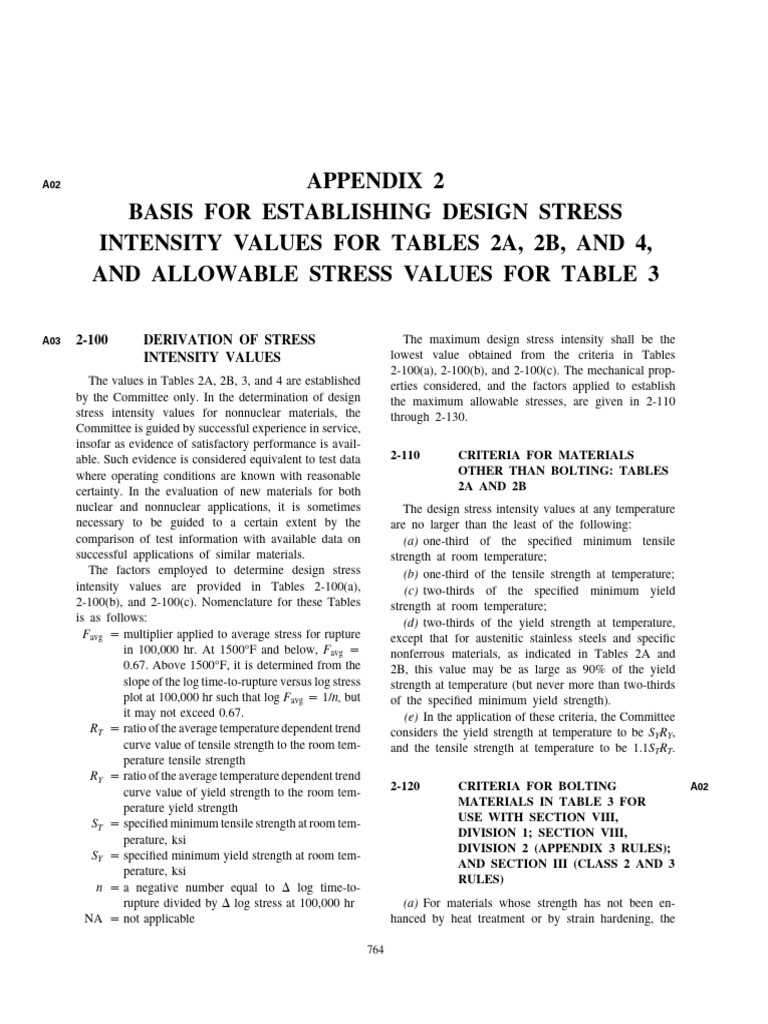 2003 Appendix 2 Basis For Establishing Design Stress Intensity Values For Tables 2A, 2B, and 4 ...