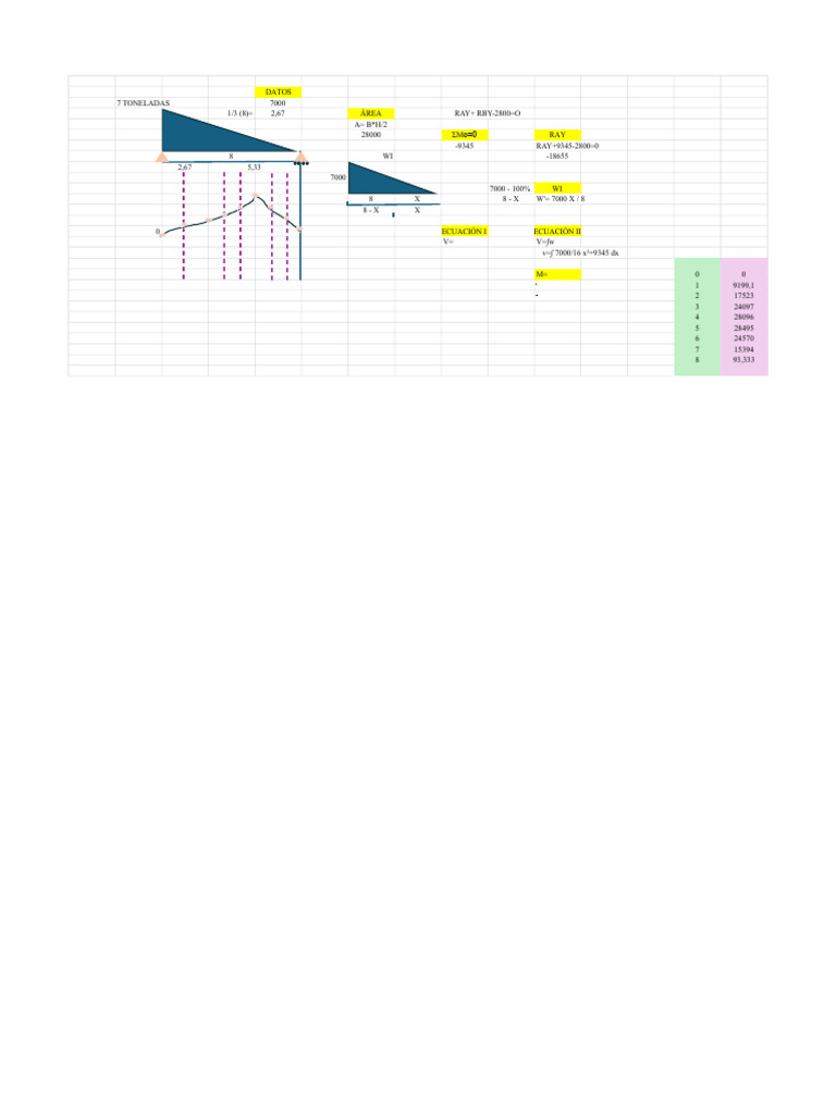 Viga Triangular | PDF