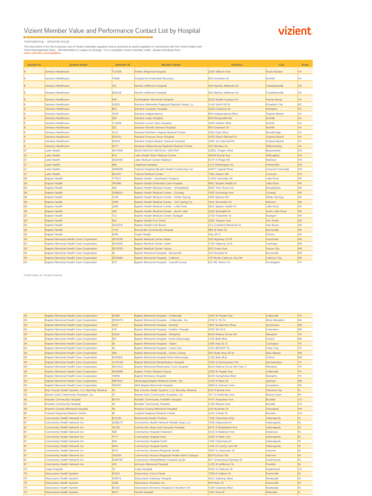 Vizient Hospital Contact List 2019 | PDF | Medicine | Health Care
