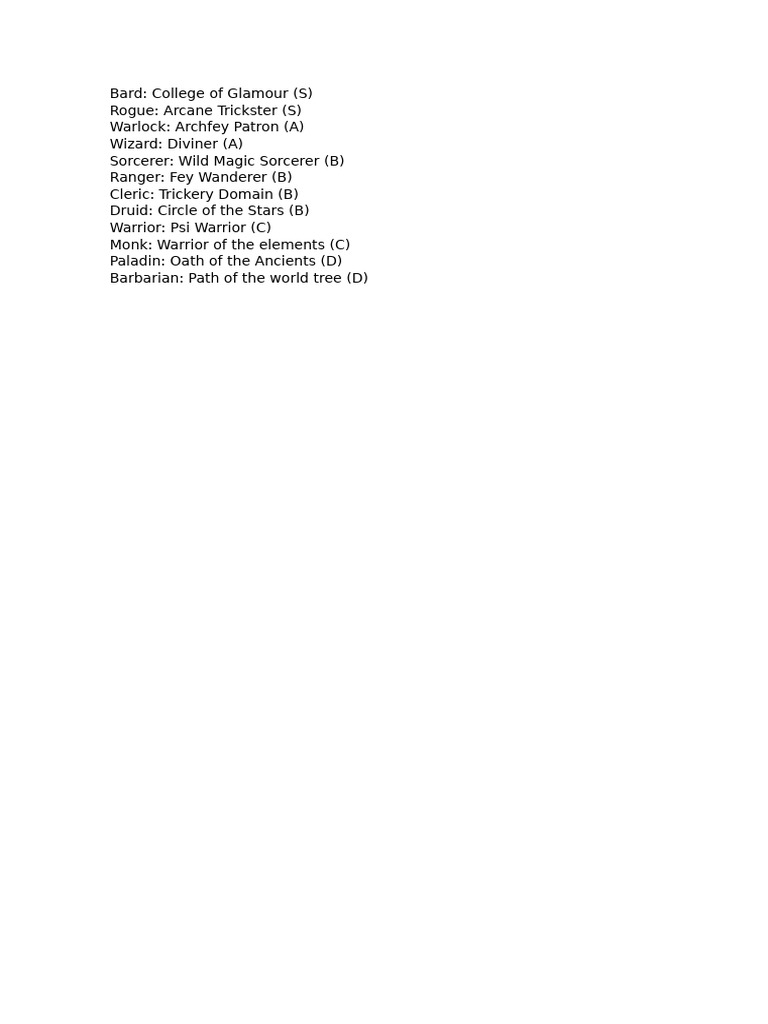 D&D Class Rankings and Subclasses | PDF