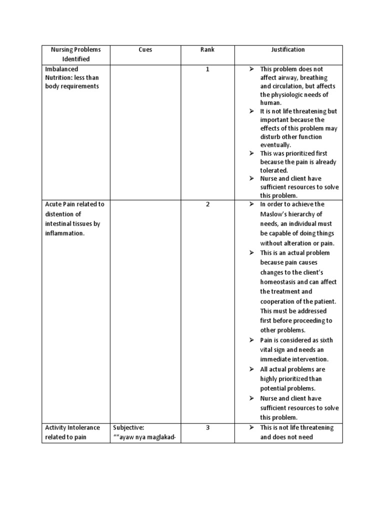Prioritization! | PDF | Pain | Surgery