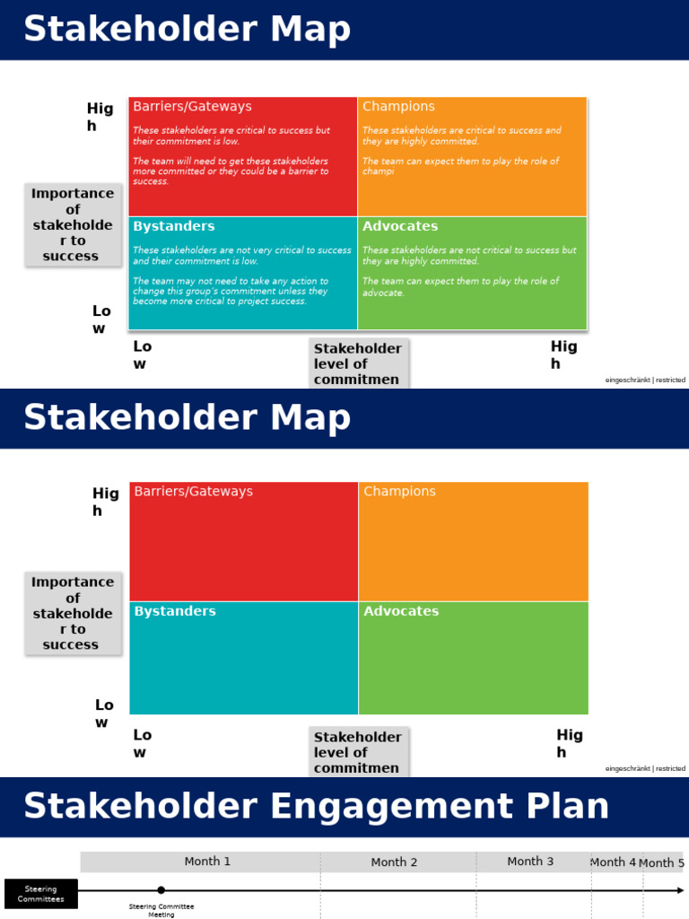 03 Guideline Stakeholder Map | PDF | Business