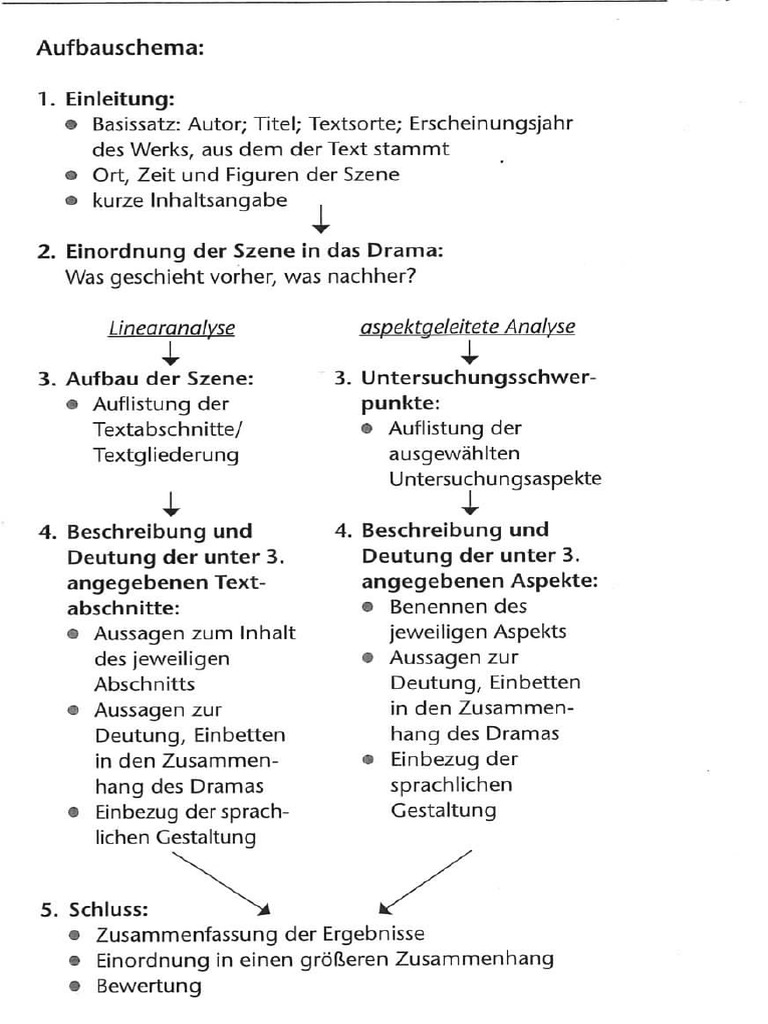 Aufbauschema - Dramenanalyse | PDF