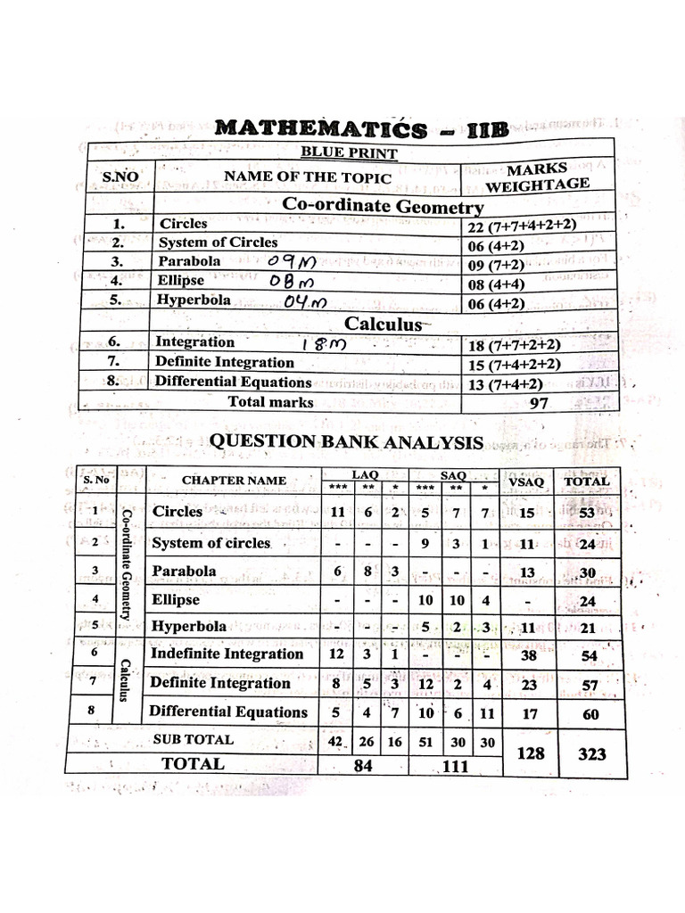 Maths 2b Imp | PDF