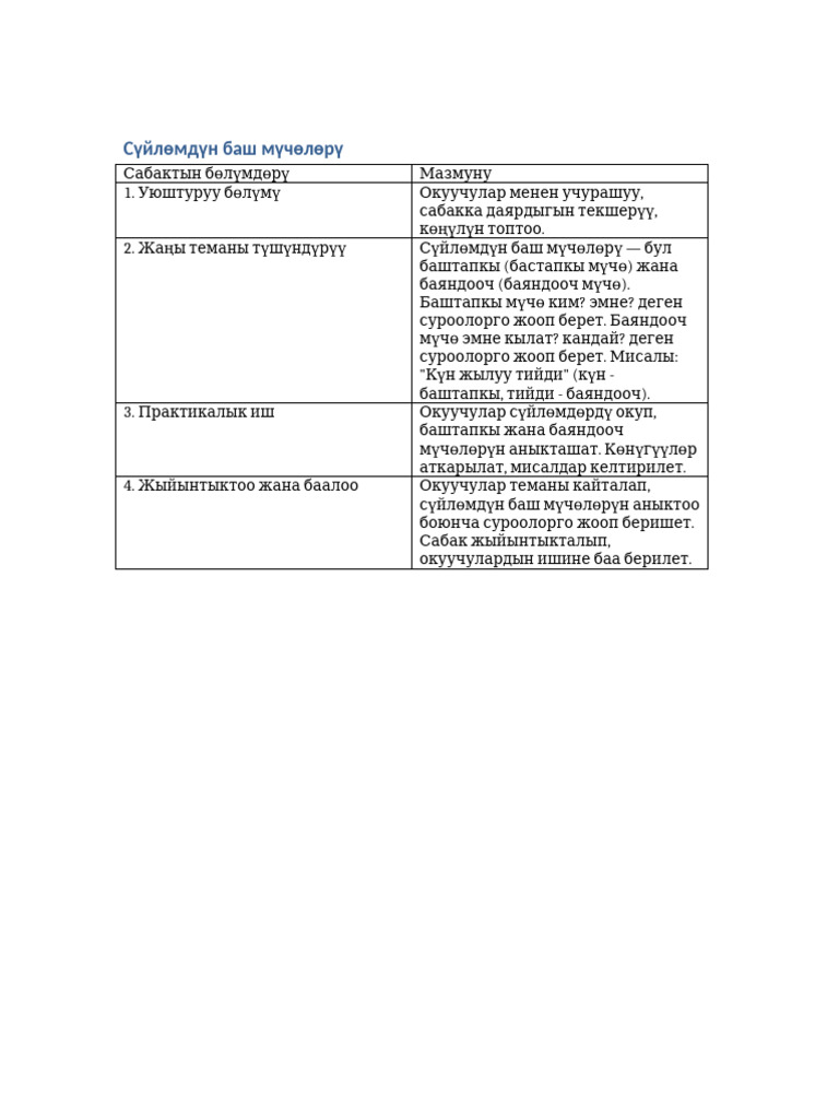 Suylomdun Bash Mucholoru Tablitsa | PDF