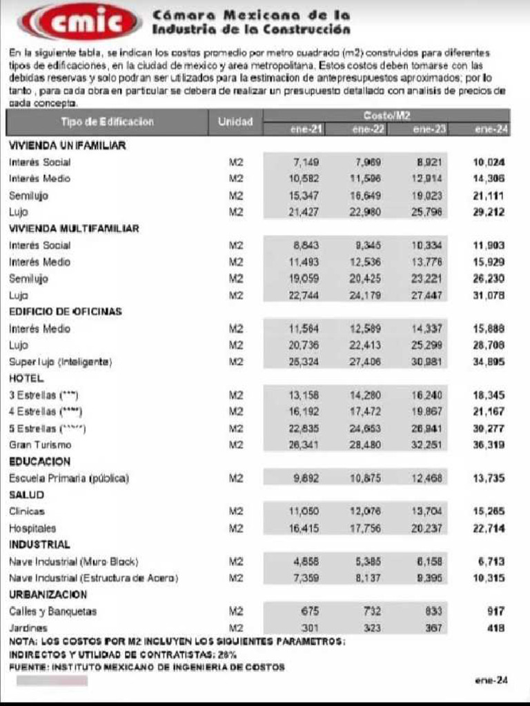Costos M2 Cmic 2024-1 | PDF