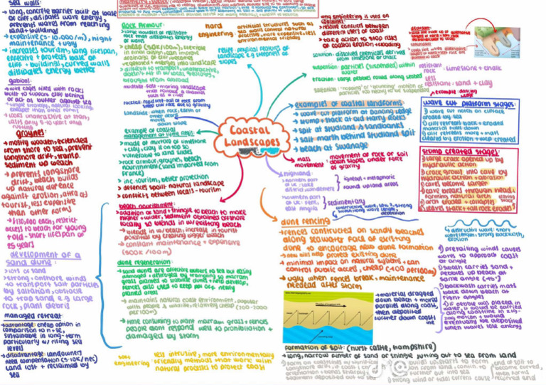 Coastal Landscapes A3 Sheet | PDF