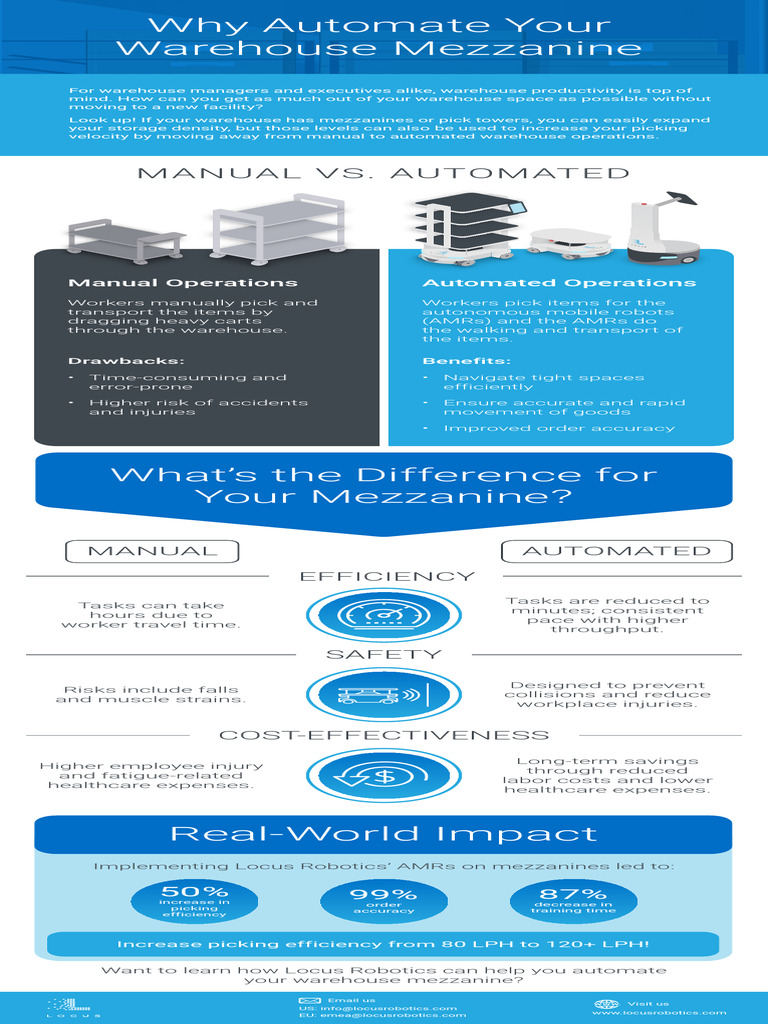 Locus-Why-Automate-Your-Mezzanine-Infographic | PDF | Automation | Warehouse