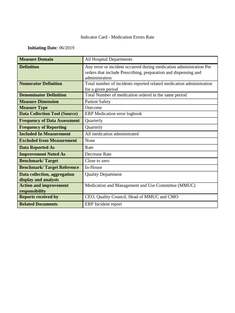 Medication Errors - Indicator Card | PDF
