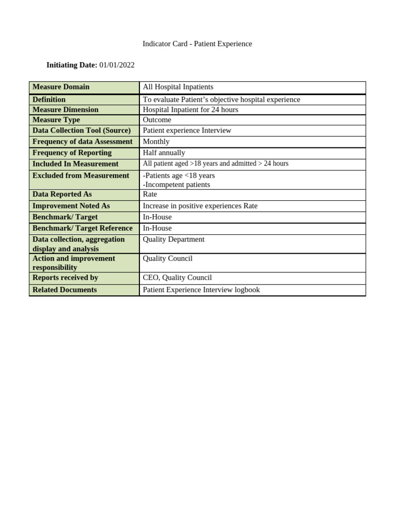 Patient Experience Indicator Card | PDF