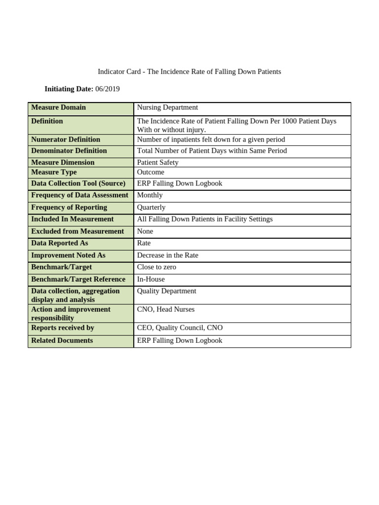 Patient Fall Incidence Rate Report | PDF